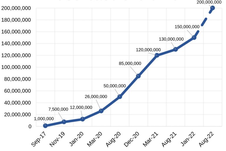 Co je OnlyFans? Pravda o tom, jak funguje erotický obsah tvůrců