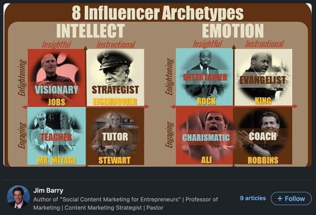 Jak vybrat správného influencera: typy influencerů a druhy spolupráce Jak vybrat správného influencera: typy influencerů a druhy spolupráce